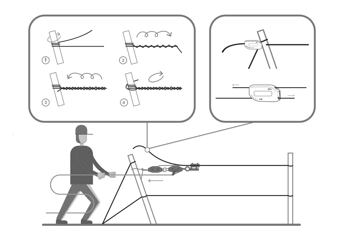 Step-by-Step Guide: Proper Handling and Clamping of Agricultural Lines ...